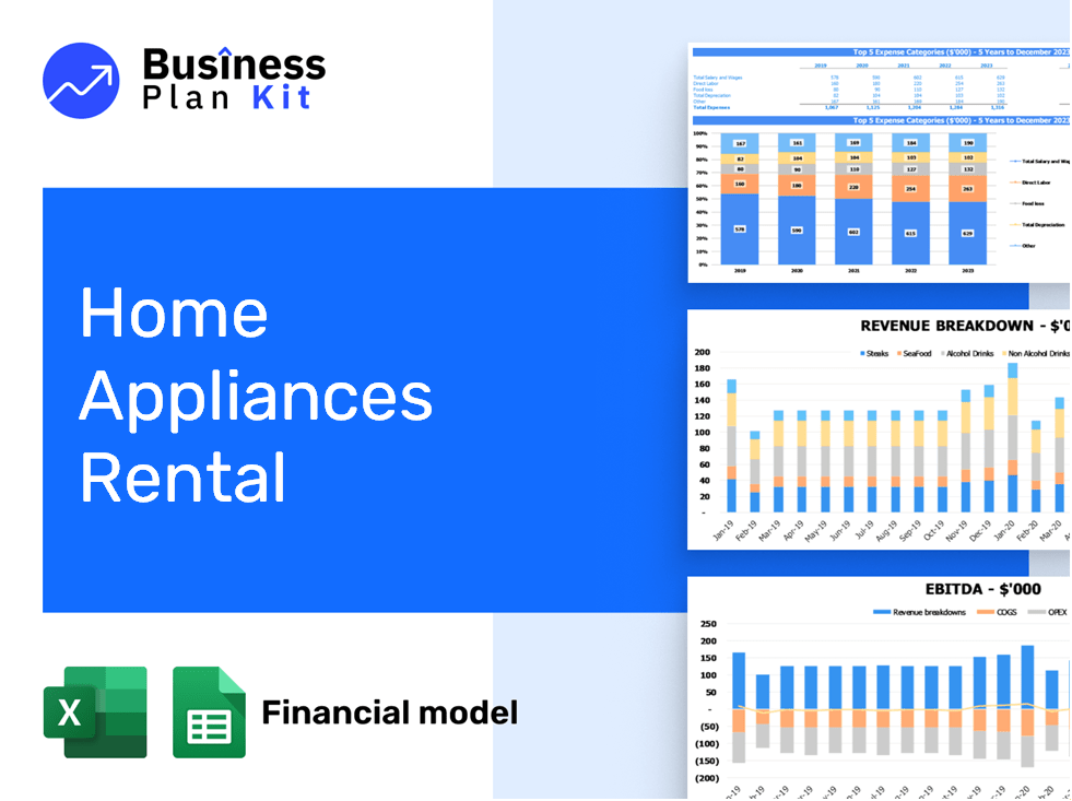 Home Appliances Rental Financial Model