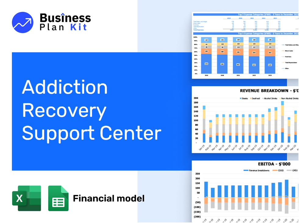 Addiction Recovery Support Center Financial Model – Businessplankit.com