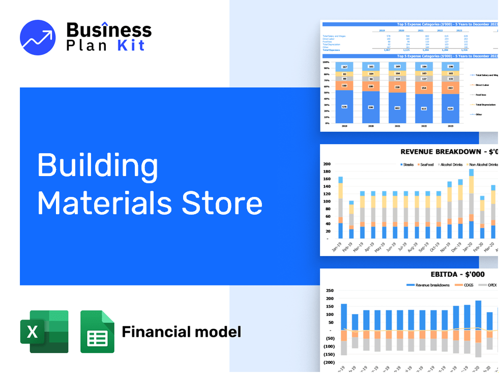 Building Materials Store Financial Model – Businessplankit.com