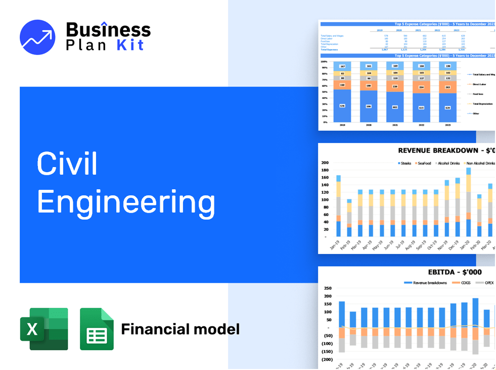 Civil Engineering Financial Model – Businessplankit.com