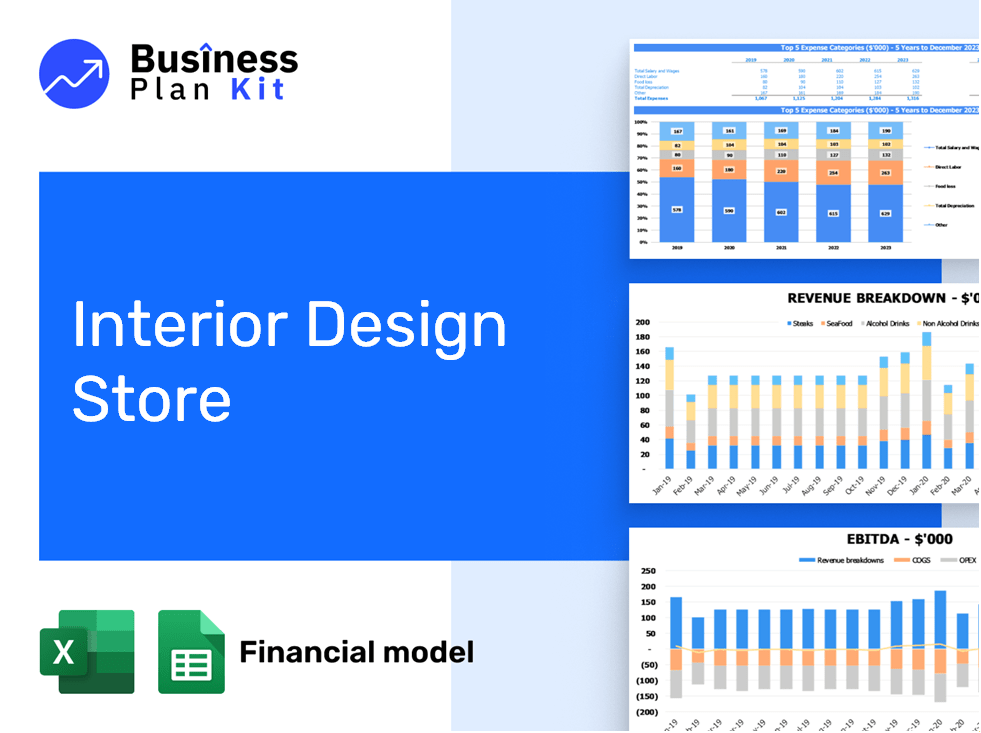 Interior Design Store Financial Model – Businessplankit.com