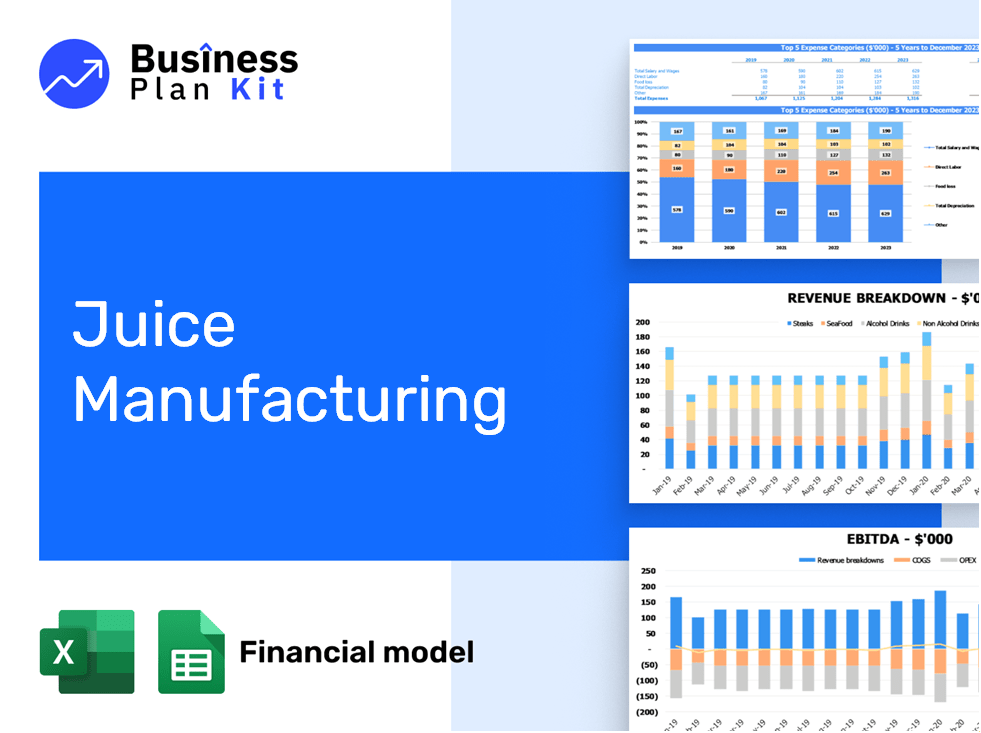 Juice Manufacturing Financial Model – Businessplankit.com