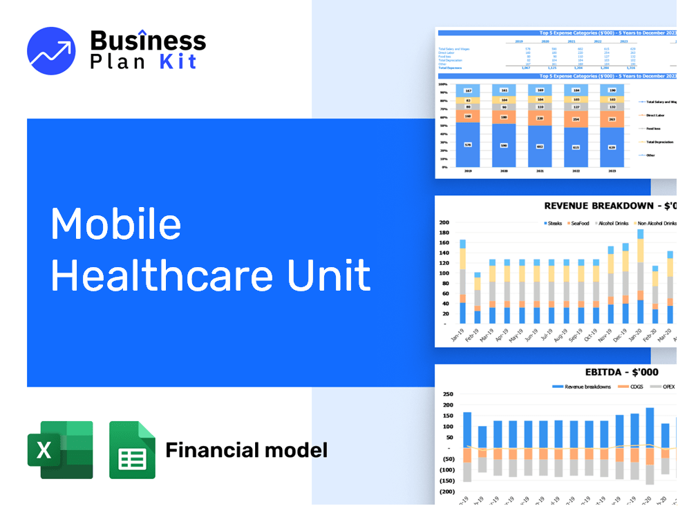 Mobile Healthcare Unit Financial Model – Businessplankit.com