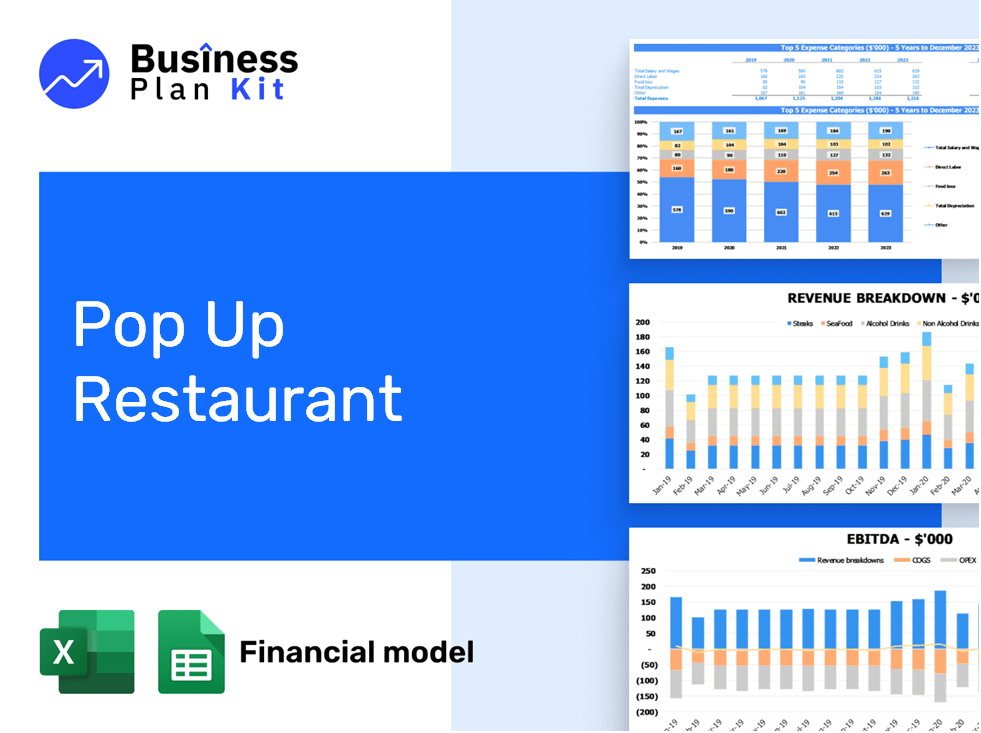 Pop Up Restaurant Financial Model – Businessplankit.com
