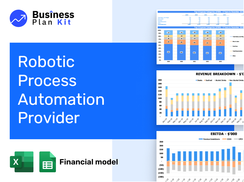 Robotic Process Automation Provider Financial Model – Businessplankit.com
