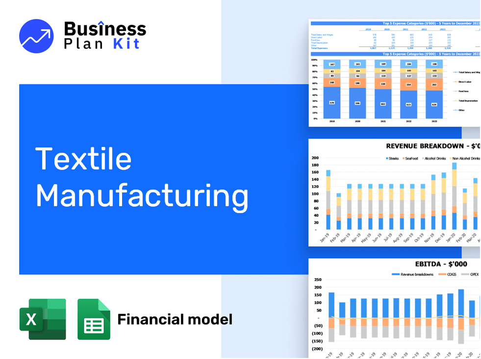 Textile Manufacturing Financial Model – Businessplankit.com