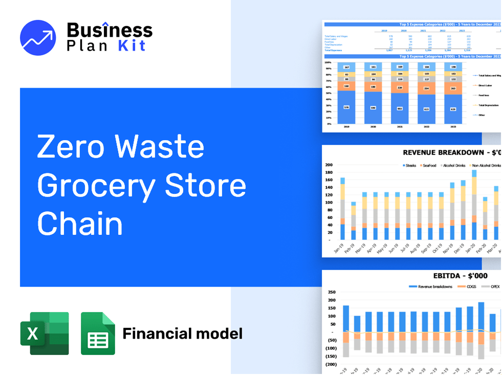 Zero Waste Grocery Store Chain Financial Model – Businessplankit.com